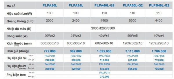 Bộ đèn LED Panel 40W Paragon PLPA40L-G2 600x600