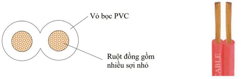 Dây cáp điện CV, VC, VCm CVV, CXV, VCmd, Cáp ngầm là gì?